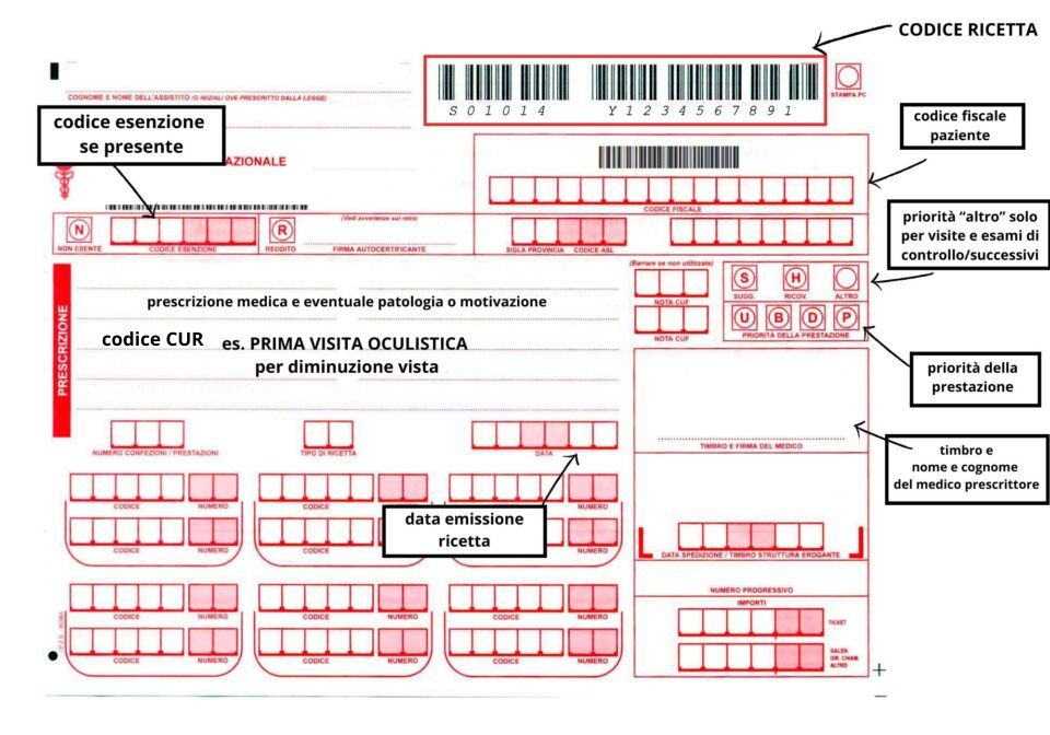 La ricetta medica rossa o rosa: come leggerla e quali dati contiene ...