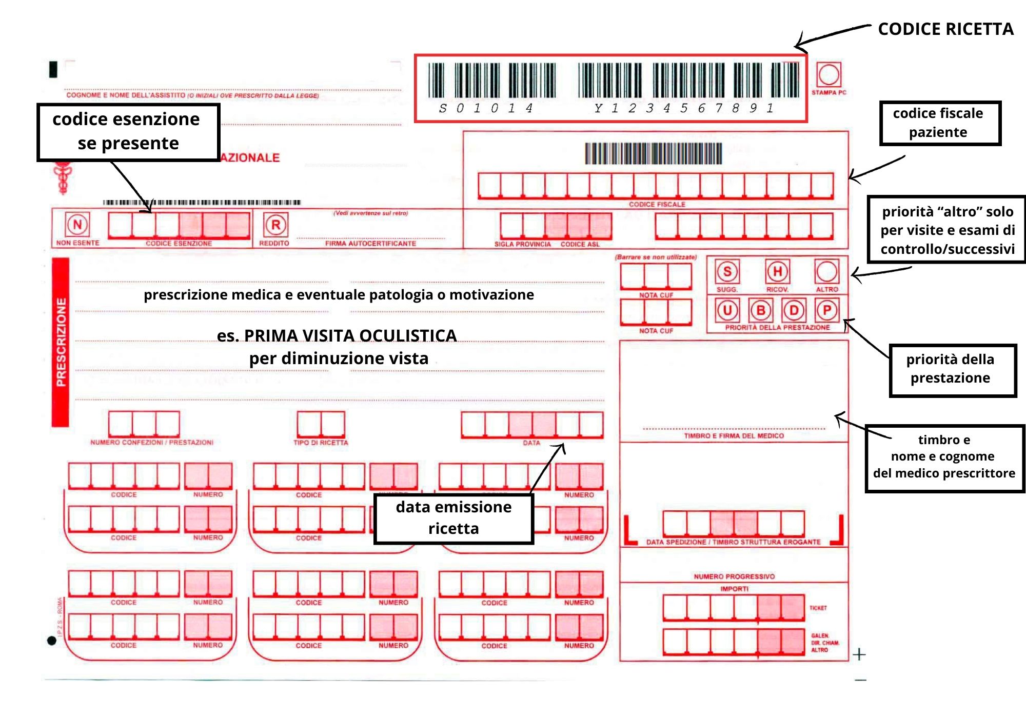 La ricetta medica rossa o rosa: come leggerla e quali dati contiene. - La Sanità Facile