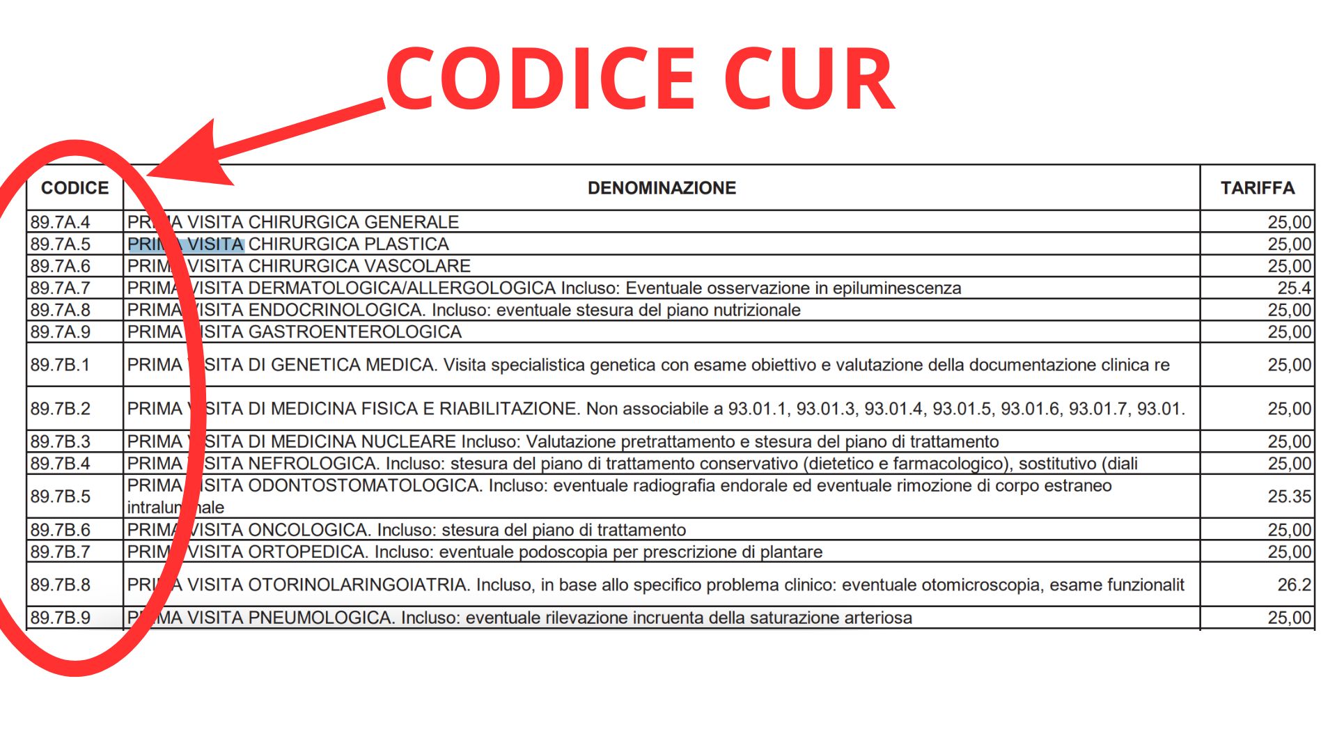 Codici CUR: cosa sono e dove si trovano? - La Sanità Facile